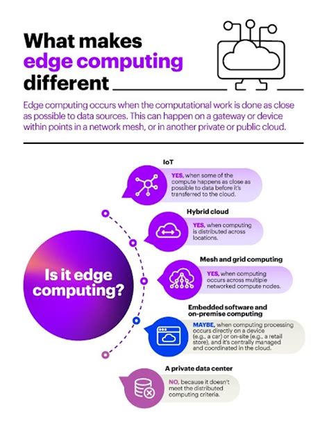 Disadvantages Of Edge Computing