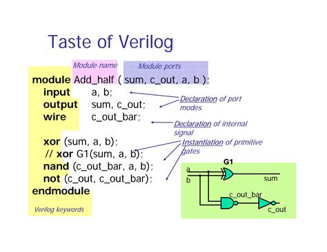Verilog Tutorial Pdf