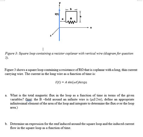 Solved Figure Above Square Loop Containing A Resistor Chegg