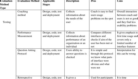 Comparison Of Usability Measurement Methods Download Scientific Diagram