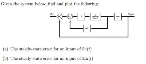 solved given the system below find and plot the following