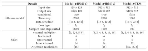 Diffbfr：基于扩散模型的人脸修复，美图and国科大联合提出 Acm Mm 2023 Csdn博客