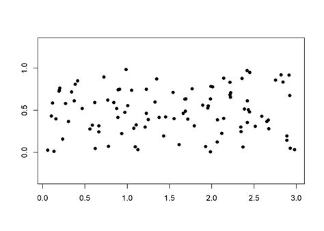 9 Stochastic Processes Principles Of Statistical Analysis R Companion