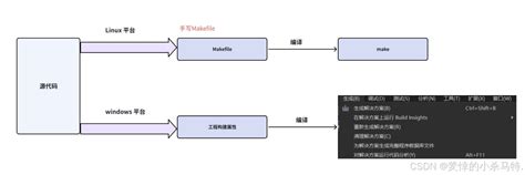 Cmake 全流程开发实战：从零开始掌握c 项目构建、测试到一键分发的完整解决方案 技术栈