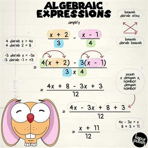 Simplifying Algebraic Expressions Poster