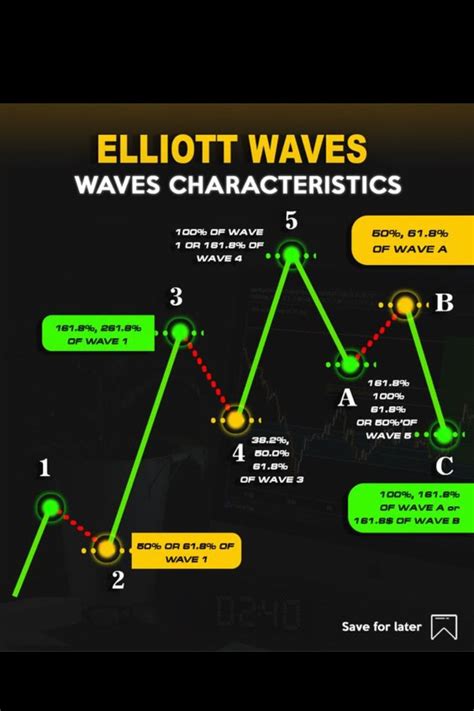 Best Free Forex Mt5 Mt4 Indicators Trading Systems Strategies Artofit