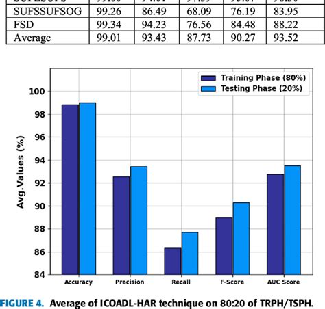 Figure 4 From Improved Coyote Optimization Algorithm And Deep Learning