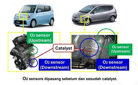 Fungsi Sensor Oksigen Pada Kendaraan Dan Dampak Yang Timbul Bila Rusak