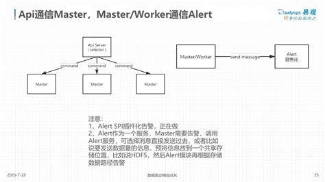 apache dolphinscheduler分布式易扩展的可视化dag工作流调度系统