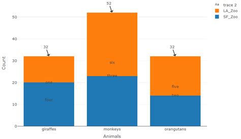 R Plotly Stacked Barchart With Total Amount Of Bars Text Stack Overflow