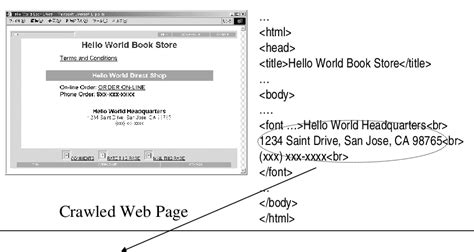 Geospatial Information Extraction Download Scientific Diagram