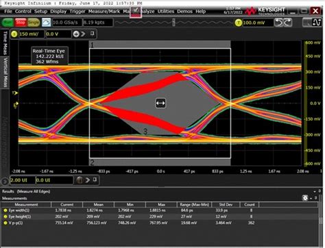 Ts3ds10224 Eye Diagram Test Fail Switches And Multiplexers Forum Switches And Multiplexers Ti