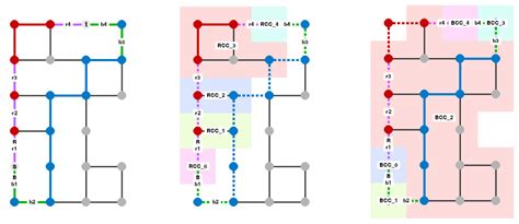 Double Edge Cut Problem