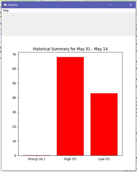 Python Matplotlib Graph Embedded Into Tkinter Window Has A Strange