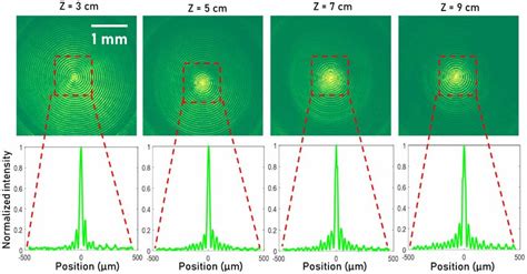 Diffraction Patterns Recorded At Z 3 Cm 5 Cm 7 Cm And 9 Cm From The Download Scientific