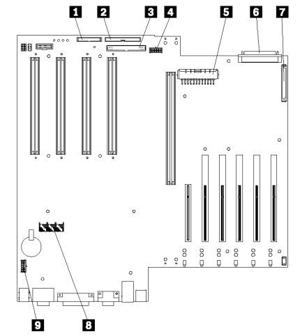 System Board Diagrams IBM Netfinity 6000R