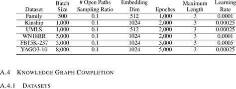 the best hyperparameter setting of ncrl on several benchmarks