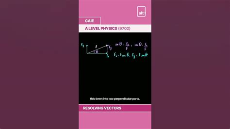 Resolving Vectors Youtube