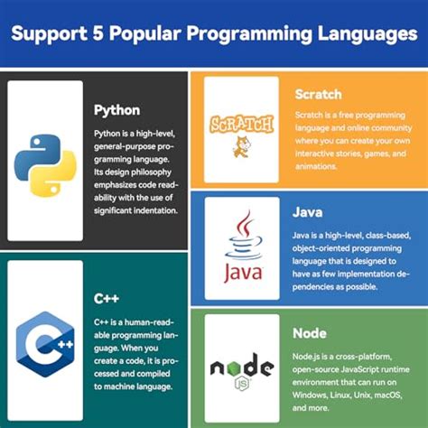 Sunfounder Raspberry Pi Ultimate Starter Kit For Raspberry Pi 4b 3b