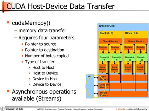 Ppt Inf5063 Gpu And Cuda Powerpoint Presentation Free Download Id
