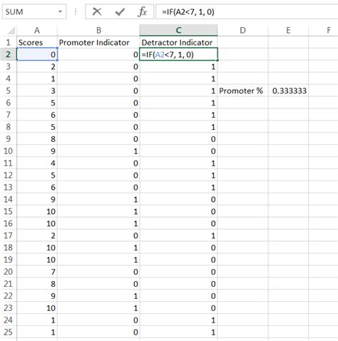 How To Find The Extremely Wide Confidence Intervals For Net Promoter Scores By Colin Fraser