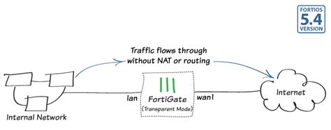 Cookbook FortiGate FortiOS 5 4 0 Fortinet Documentation Library