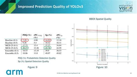 “robust Object Detection Under Dataset Shifts ” A Presentation From Arm Pdf Cameras And