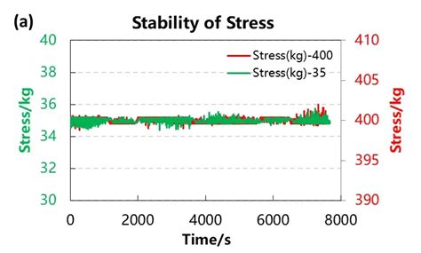 Analyzing Lifepo4 Cell Swelling Force And Thickness Expansion