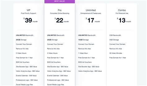 Which SaaS Pricing Model Is Right For Your Product