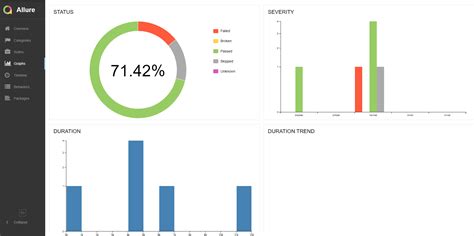 Gradle Allure Report For Selenium And Junit5 Qa Automation Expert