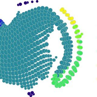 Graphical Output From Topological Data Analysis TDA Mapper Coupled Download Scientific