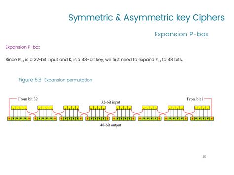 Cryptography And Netwok Security Symmetric Key Ciphers Ppt