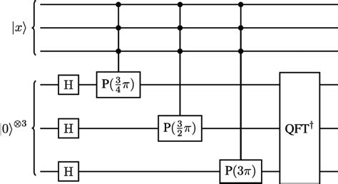 Naive Implementation Of The Sbp Encoder Download Scientific Diagram