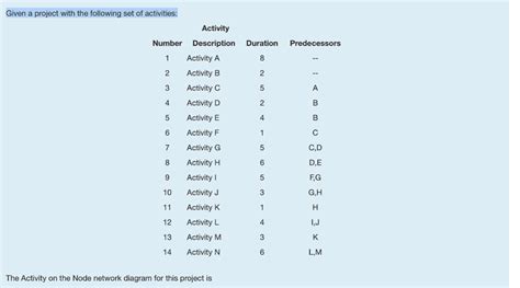 solved given a project with the following set of activities