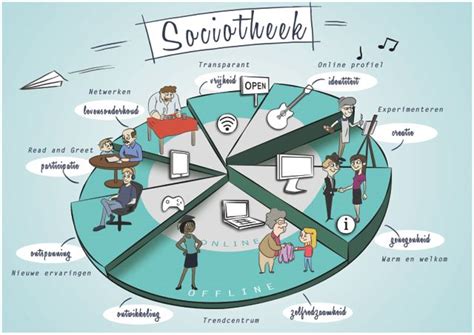 Max Neef Programma Voor Bibliotheken Depasse Nl