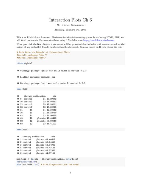 Chapter 6 Interaction Plots Interaction Plots Ch 6 Dr Akram