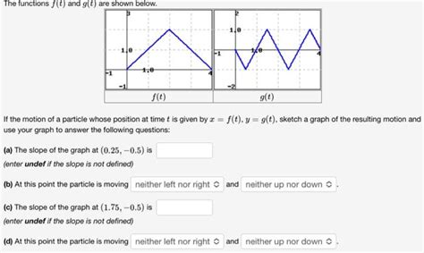 solved the functions f t and g t are shown below na t