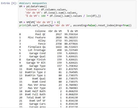 Tuto Python And Keras Les Réseaux De Neurones Tutoriel Python