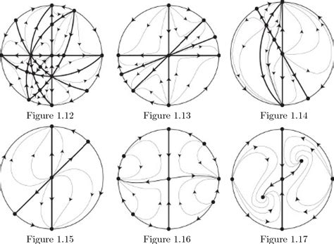 Figure 112 From Cubic Systems With Invariant Affine Straight Lines Of