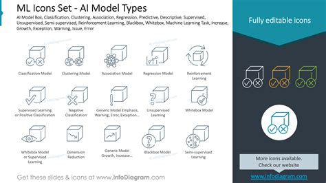 Ml Icons Set Ai Model Types