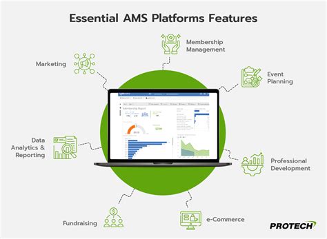 15 Best Association Management Software Ams For 2025 Protech