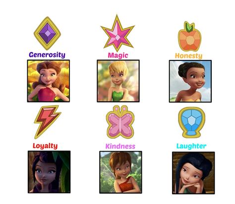 Elements Of Harmony Meme Tinkerbell Characters By Callmeblackbeauty