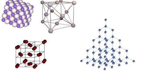 Практична робота №1 Дослідження фізичних властивостей речовин з різними типами кристалічних