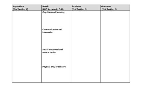 EHCP Toolkit SEND IASS Cornwall