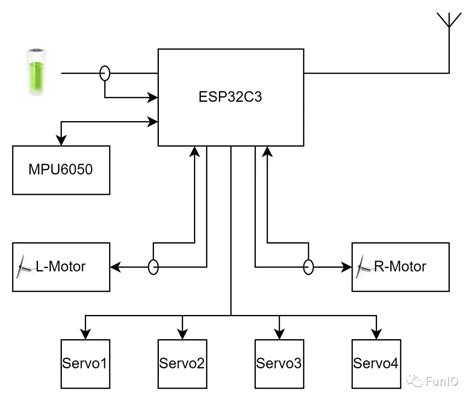 Esp32c3 Led Pwm控制器的使用方法 电子发烧友网
