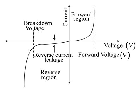 What Do You Mean By Reverse Biasing Of Pn Junction Diodes Draw Circuit Diagram For Reverse
