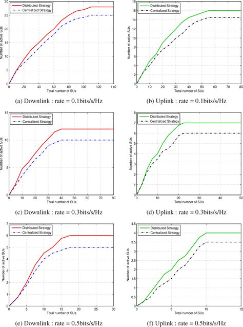 Figure 25 From Spectrum Sensing And Resource Allocation Strategies For