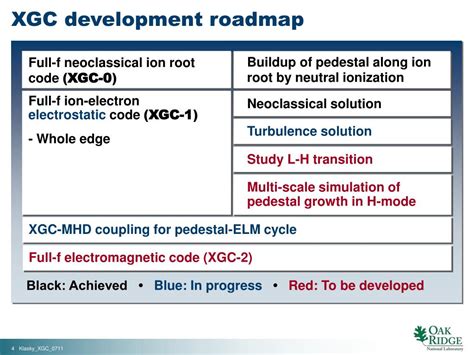 Ppt Xgc Gyrokinetic Particle Simulation Of Edge Plasma Powerpoint Presentation Id3999471