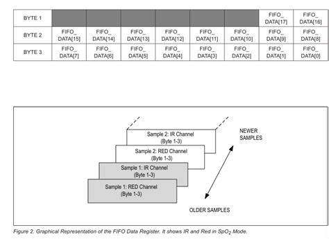 Hey Everybody Is It Possible To Convert Code For Stmicroelectronics Community