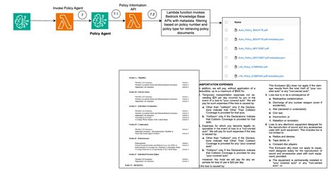 Streamline Workflow Orchestration Of A System Of Enterprise APIs Using Chaining With Amazon